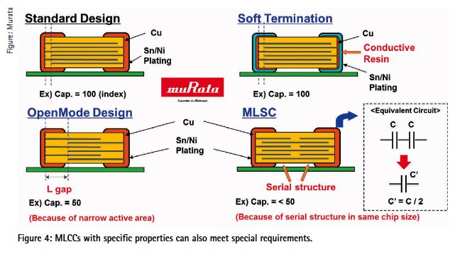 Selection criteria for MLCCs - Don’t blindly leave component choices to ...