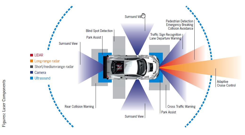 Laser Beam Rider Wavelength - The Best Picture Of Beam