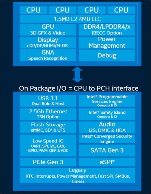 Intel Atom x6000E processor series - Combining the best of many worlds ...