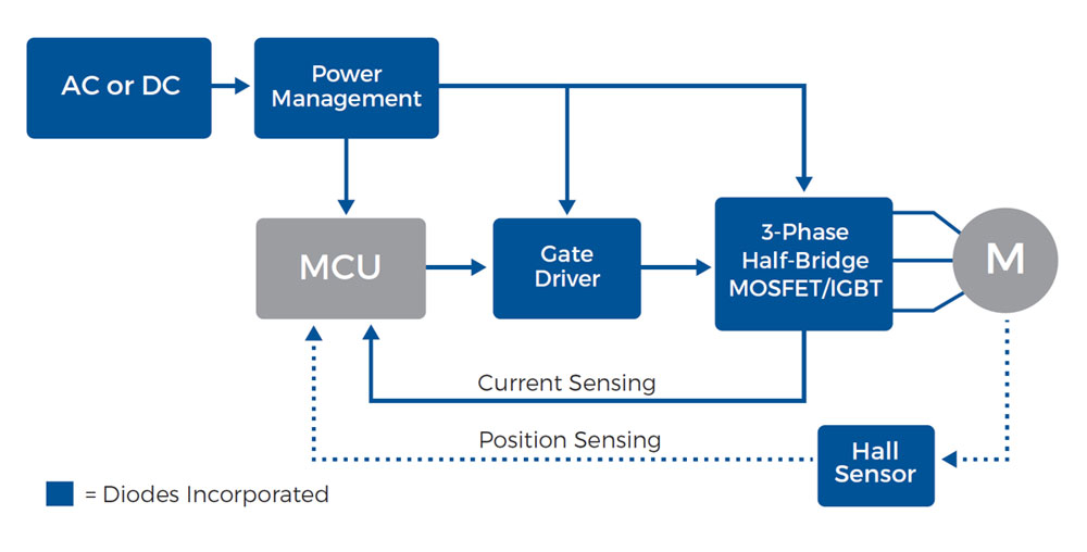Addressing The Need For Mosfets In Bldc Motors Rutronik