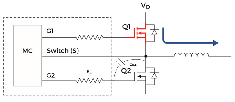 Addressing The Need For Mosfets In Bldc Motors Rutronik