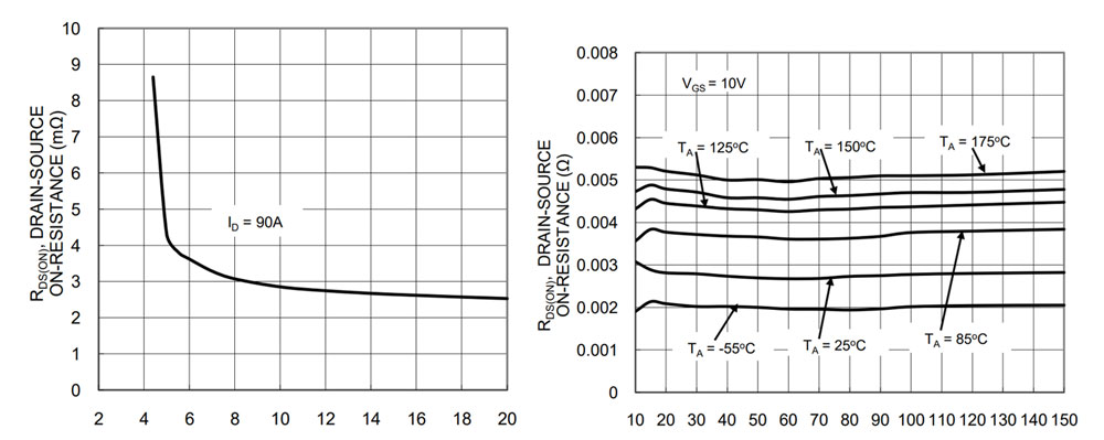 Addressing The Need For Mosfets In Bldc Motors Rutronik
