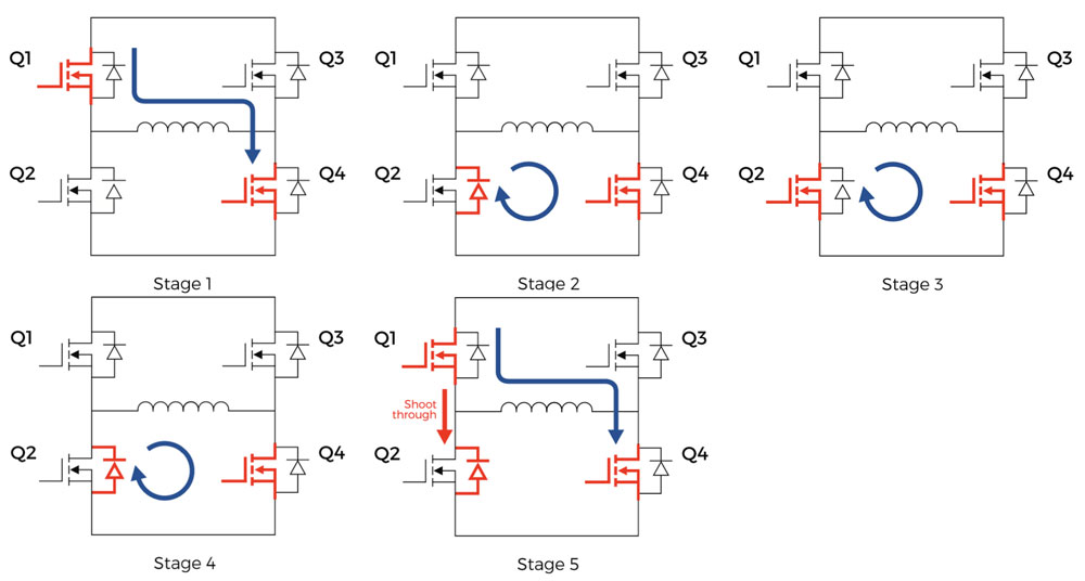 Addressing The Need For Mosfets In Bldc Motors Rutronik