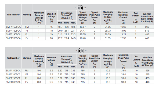 Efficient SiC MOSFET gate protection: Littelfuse's SMFA asymmetric TVS ...