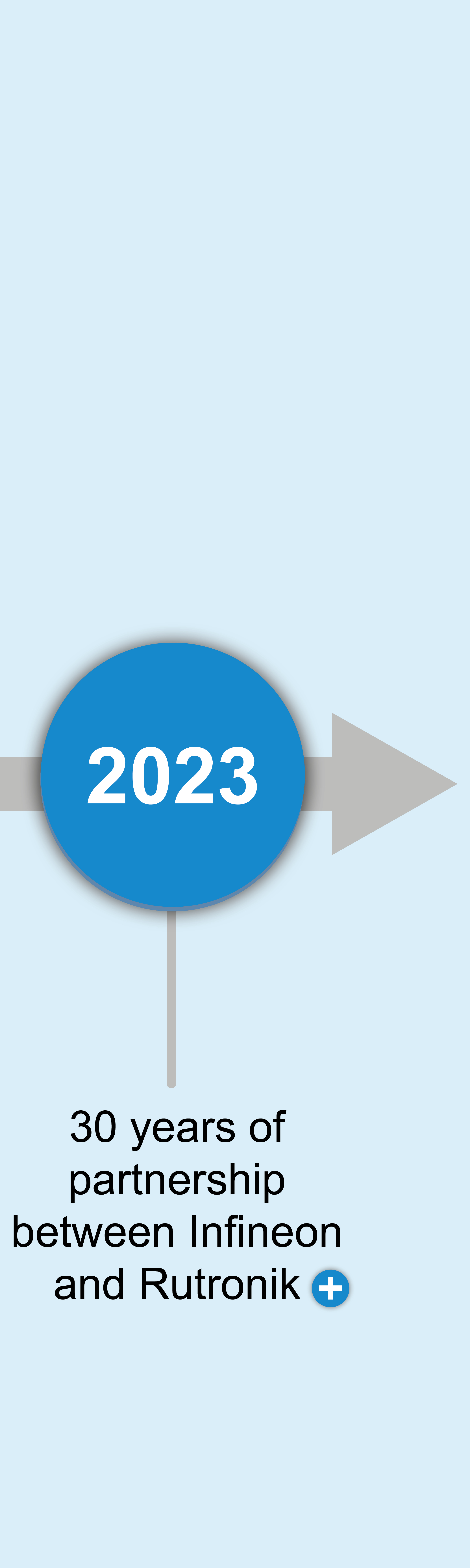 30 Years Partnership Infineon and Rutronik