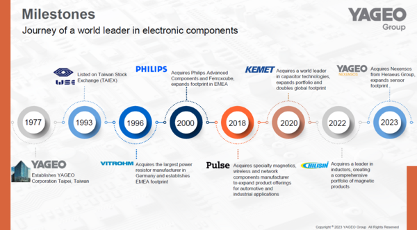 YAGEO A Total Service Solution Provider of Passive Components