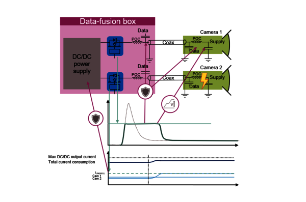 Elektronische Lastabsicherung mit Infineon PROfET Load Guard