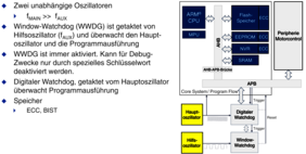 Functional safety - Motor controller with many diagnostic and ...