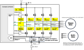 Functional safety - Motor controller with many diagnostic and ...