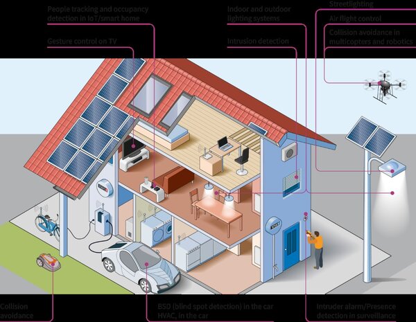Smart Home IoT: Radar Sensors Enable Energy-efficient Applications