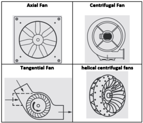 Thermal management - Everything you need to know about fans