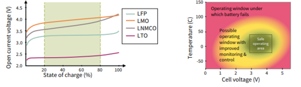Infineon Automotive Battery Management Systems