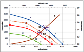 Thermal management - Everything you need to know about fans
