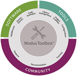 Infineon ModusToolbox™
