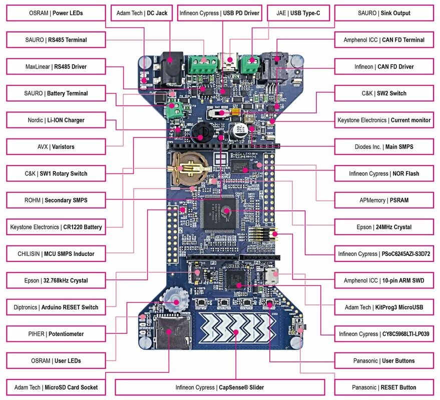 Rutronik Development Kit RDK2
