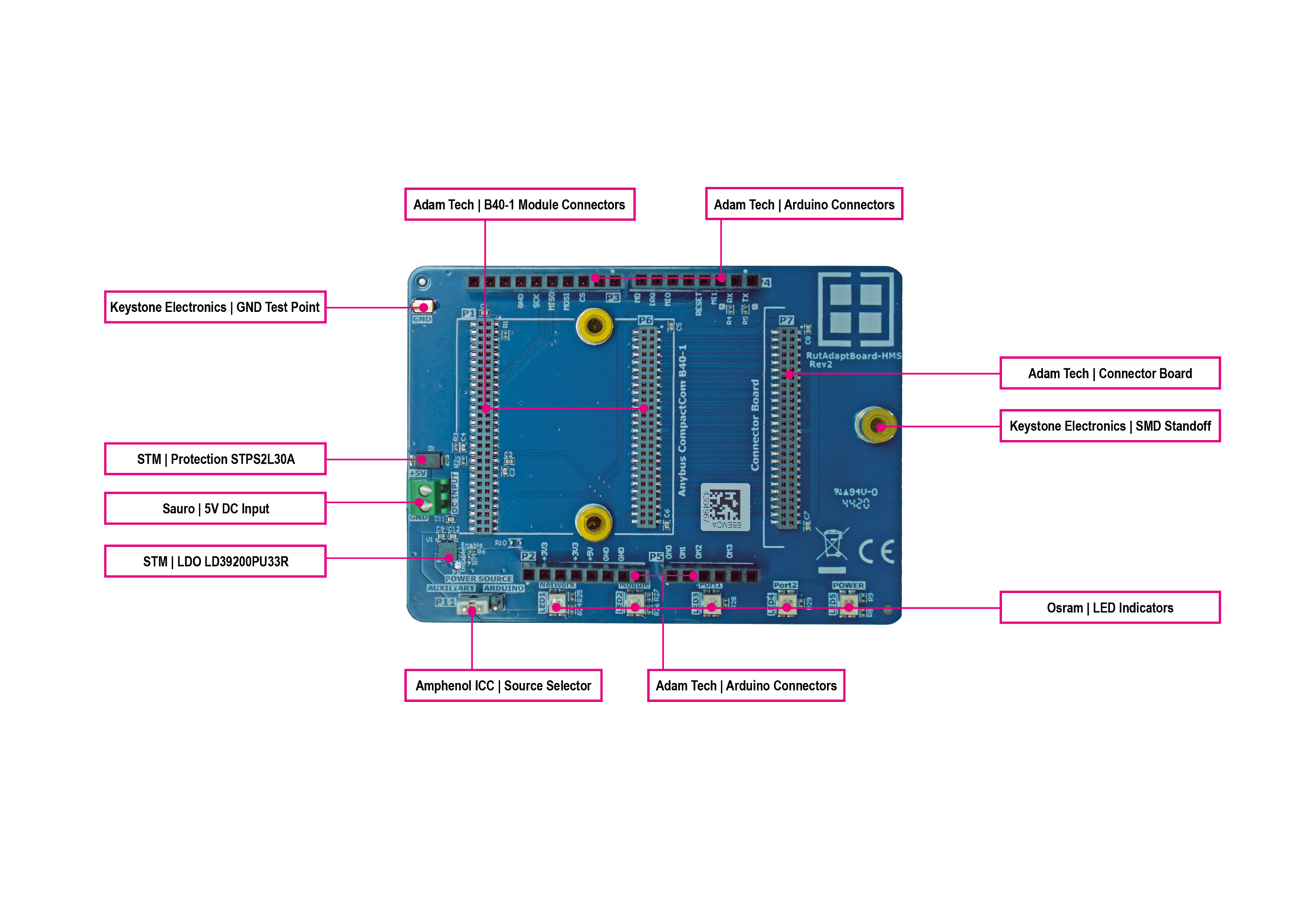 Safe entry into the Industrial Internet of Things with the HMS Anybus ...