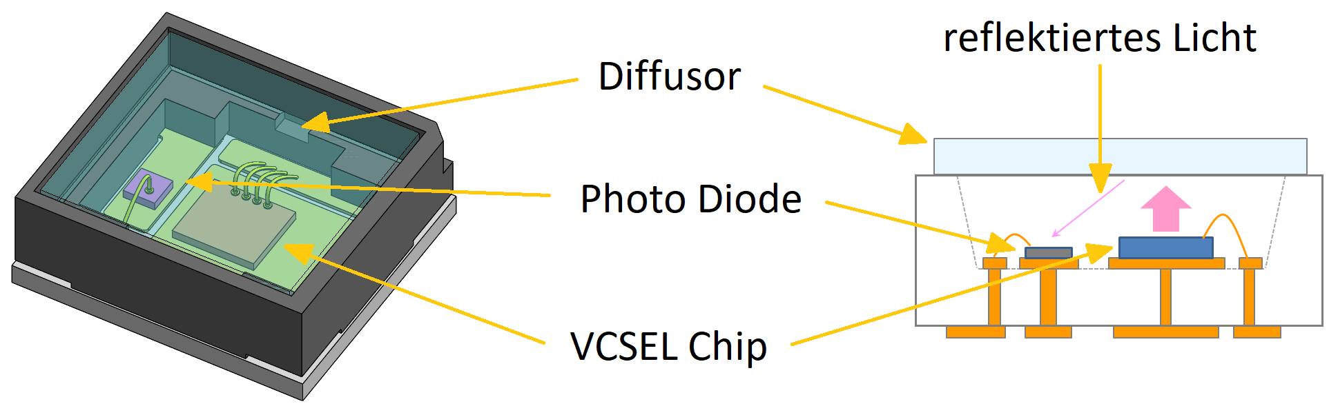 VCSELs for ToF Applications - How VCSELs can be best put to use