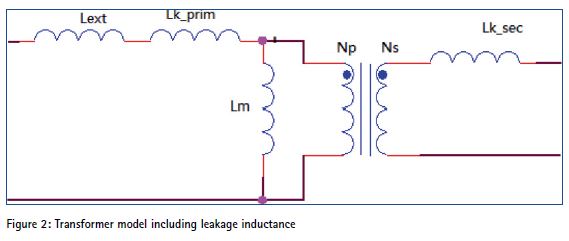 Technologien für die Mobilität der Zukunft: Neues Transformator-Design ...