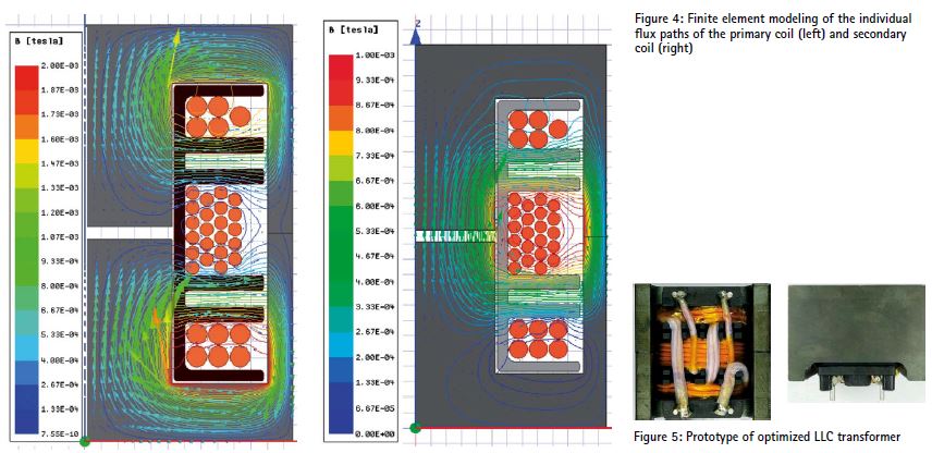 Technologien für die Mobilität der Zukunft: Neues Transformator-Design ...