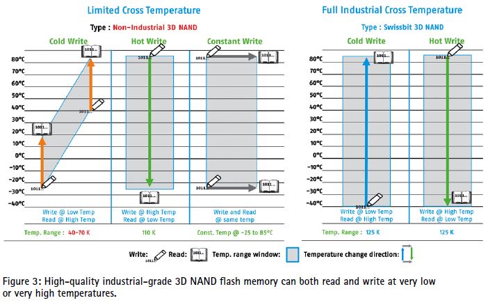 NAND Flash Architectures - What Comes After 2D SLC NAND Flash?