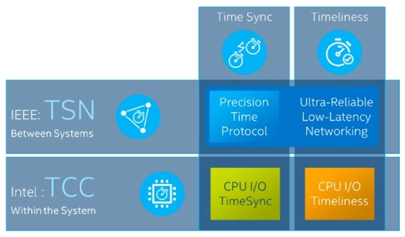 Intel Atom x6000E processor series - Combining the best of many worlds
