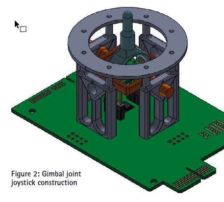 Joysticks: Fun and Games for HMI Designers