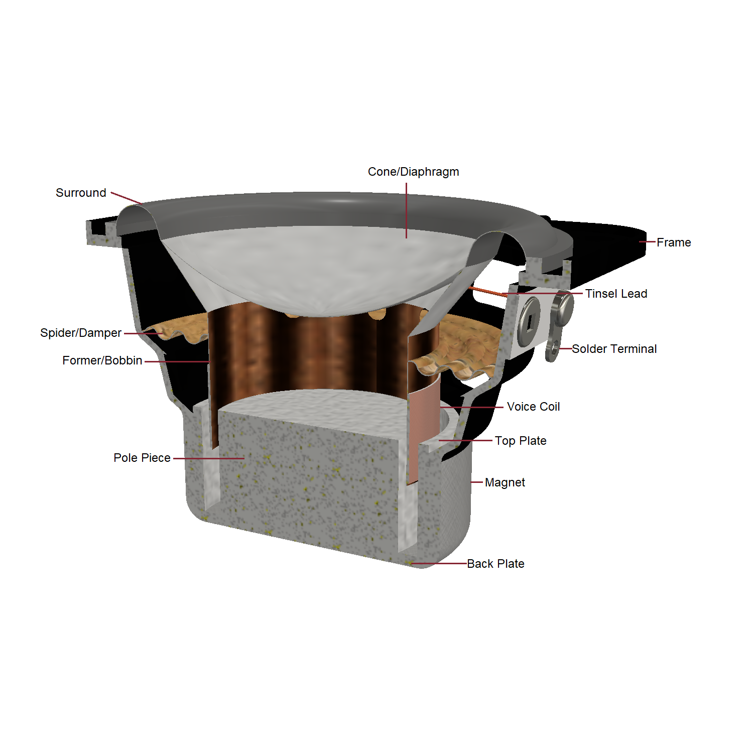Circuits for Miniature Loudspeakers – Small Speakers, Big Sound