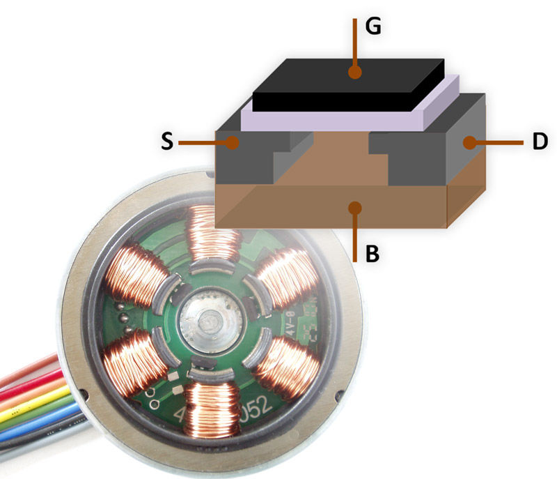 Addressing the need for MOSFETs in BLDC motors