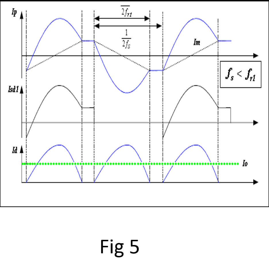MOSFETs with a fast body diode - Using the LLC topology and FREDFETs to ...
