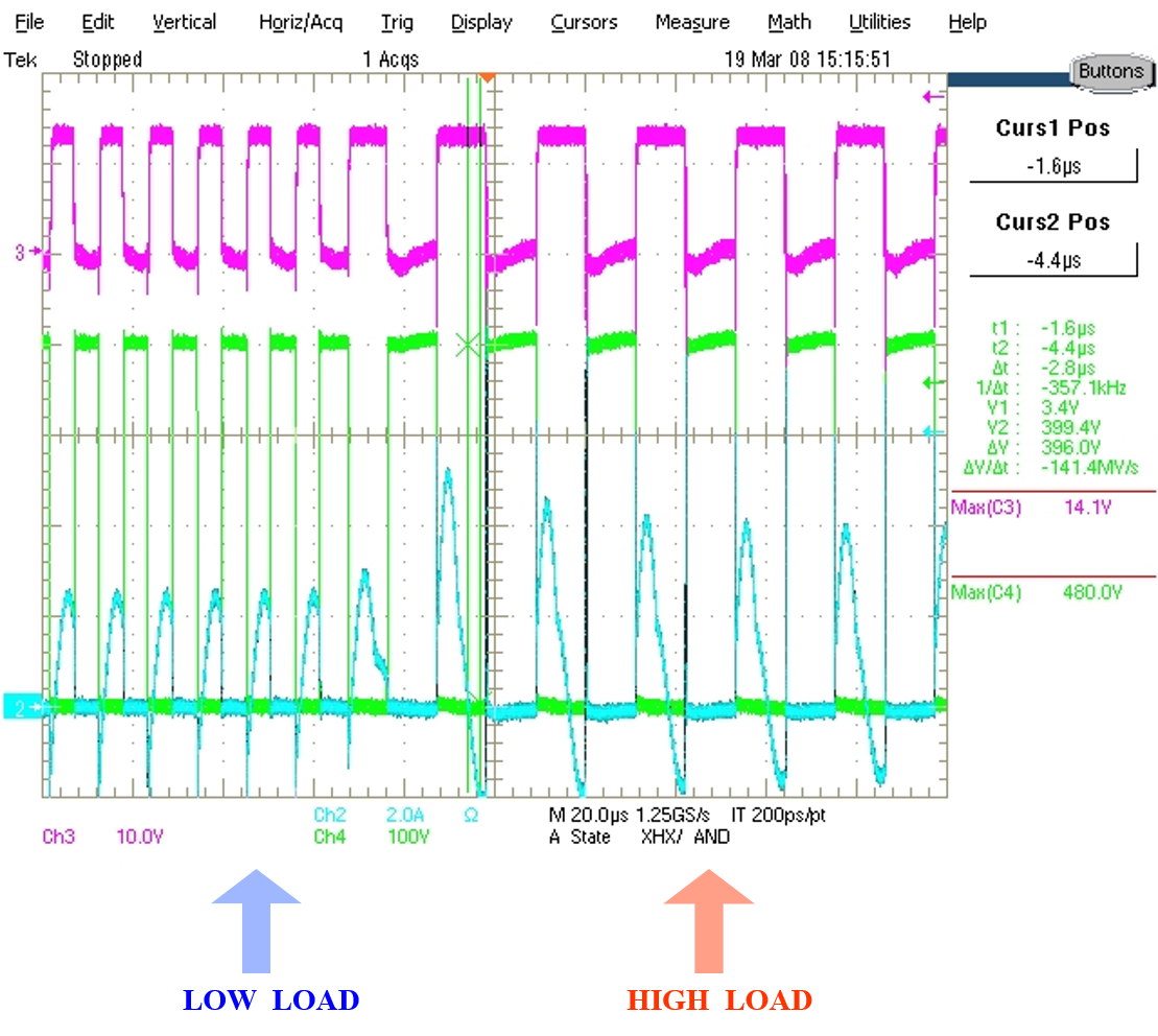 MOSFETs with a fast body diode - Using the LLC topology and FREDFETs to ...